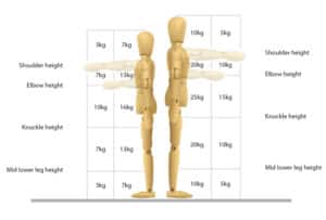 We don’t have a warehouse, why do my employees need manual handling ...